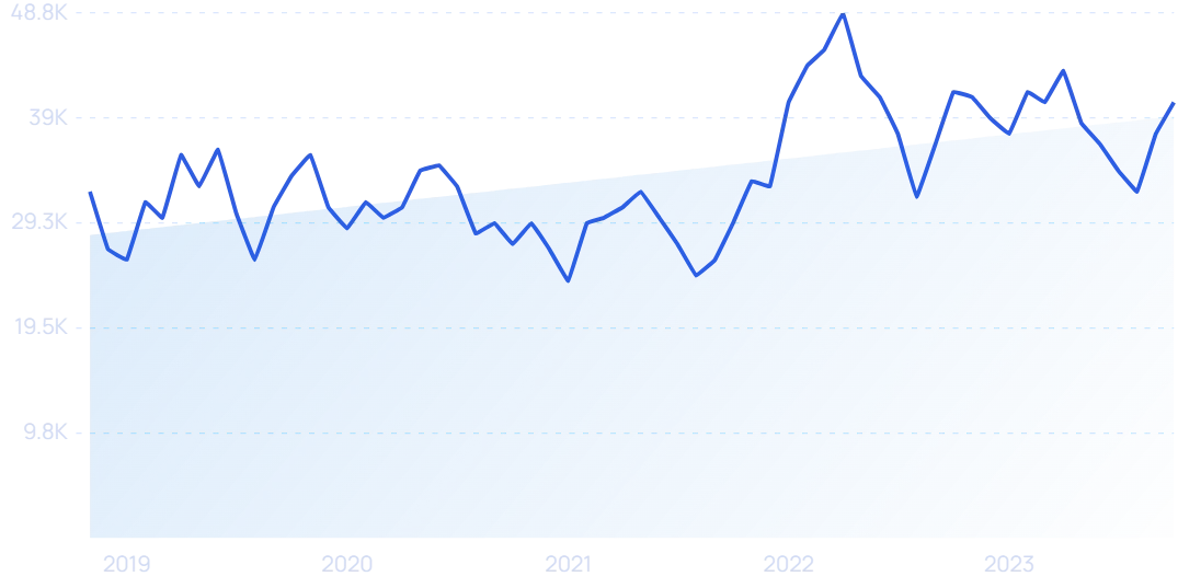 25 Trending Machine Learning Startups