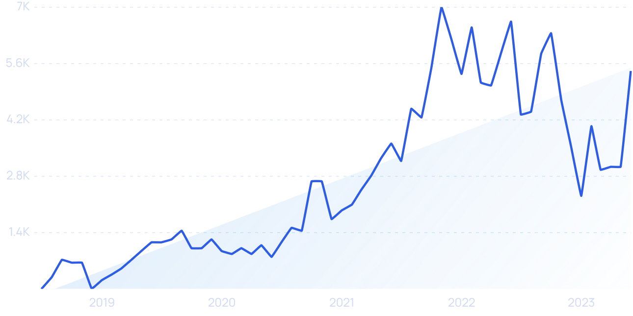 40 Trending Fashion Startups