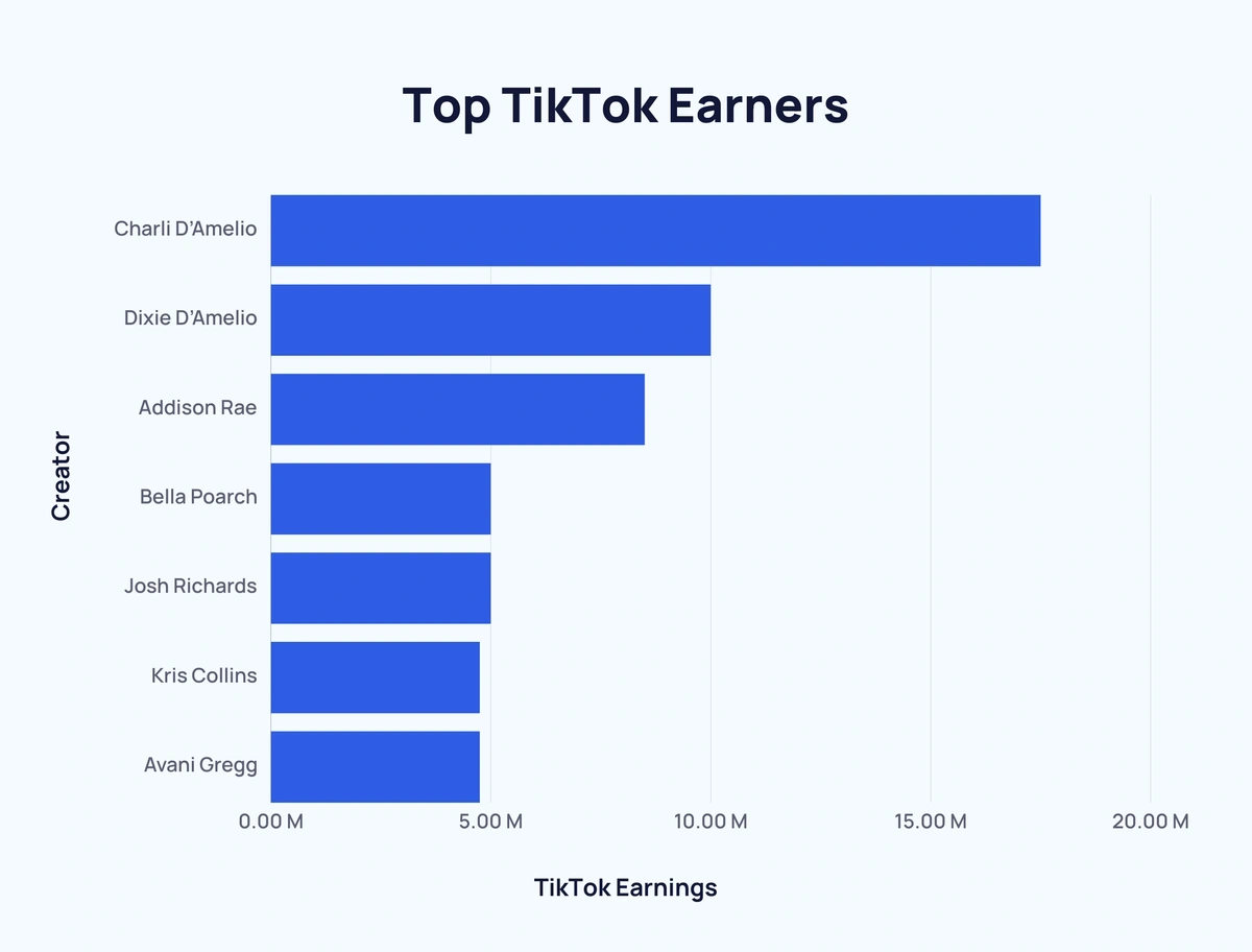 TikTok User Age, Gender, & Demographics (2024)