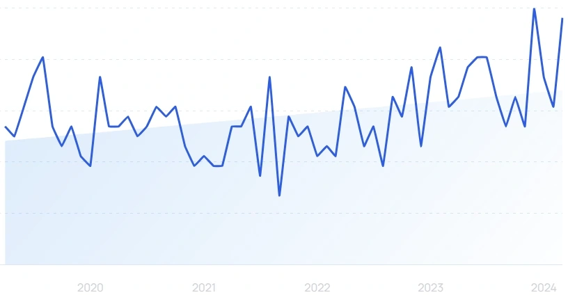 20 Rising Analytics Companies & Startups (2024)