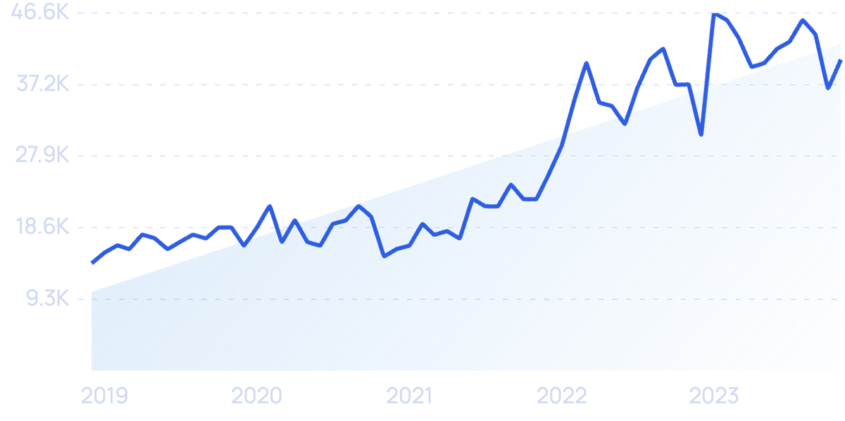 Top 11 Software Development Trends (2024 & 2025)