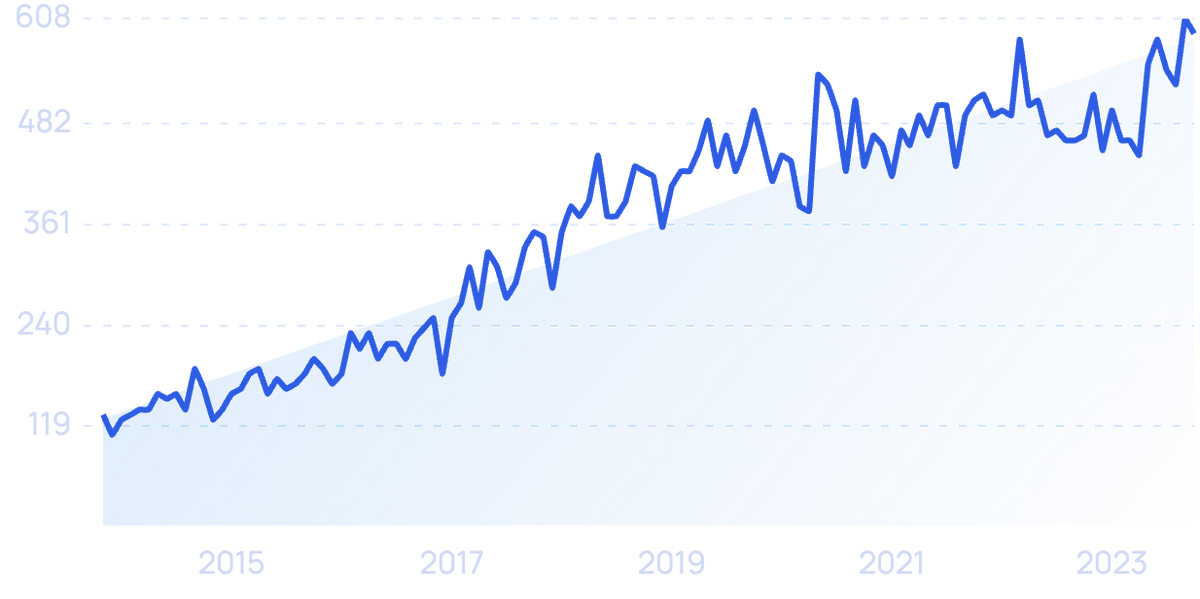 Top 10 Manufacturing Trends (2023 & 2024)