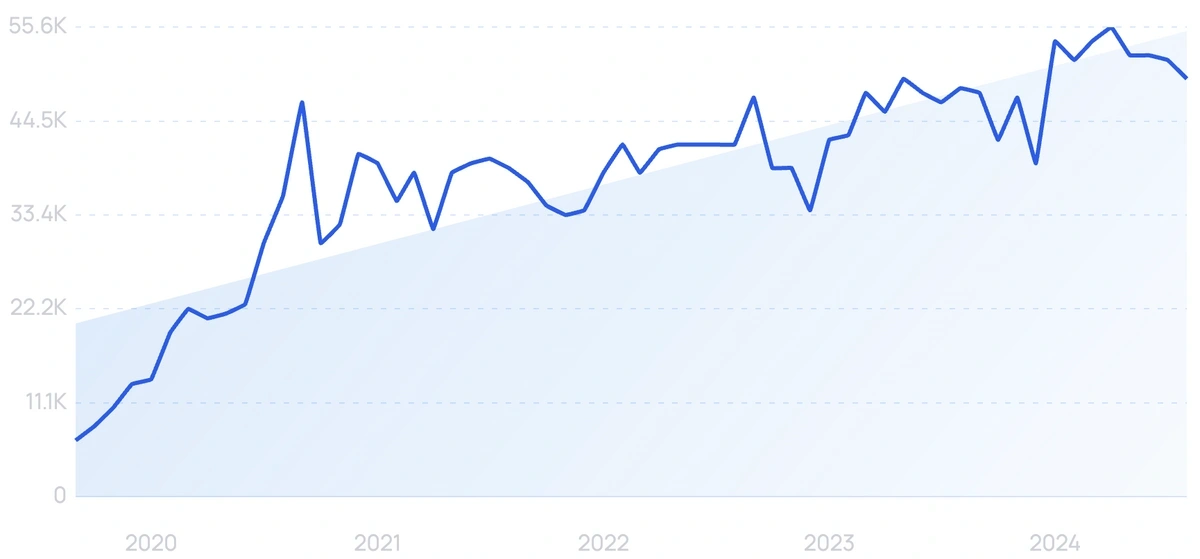 25 Fastest Growing Companies & Startups (September 2024)