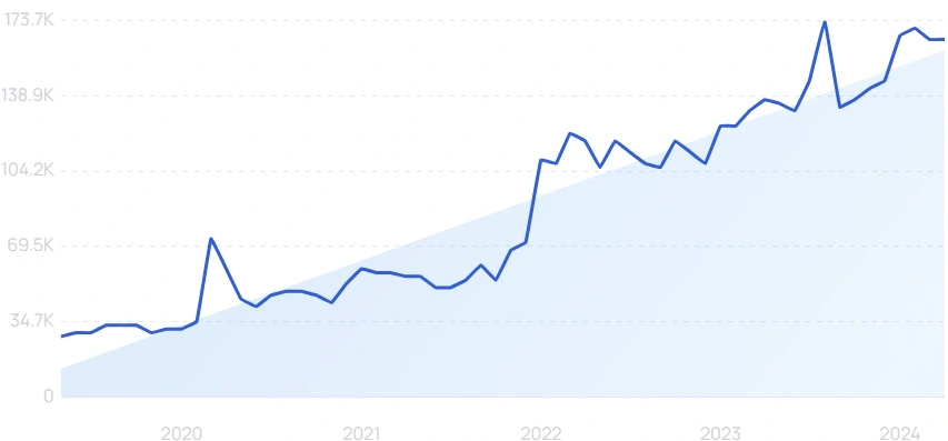 25 Fastest Growing Companies & Startups In 2024