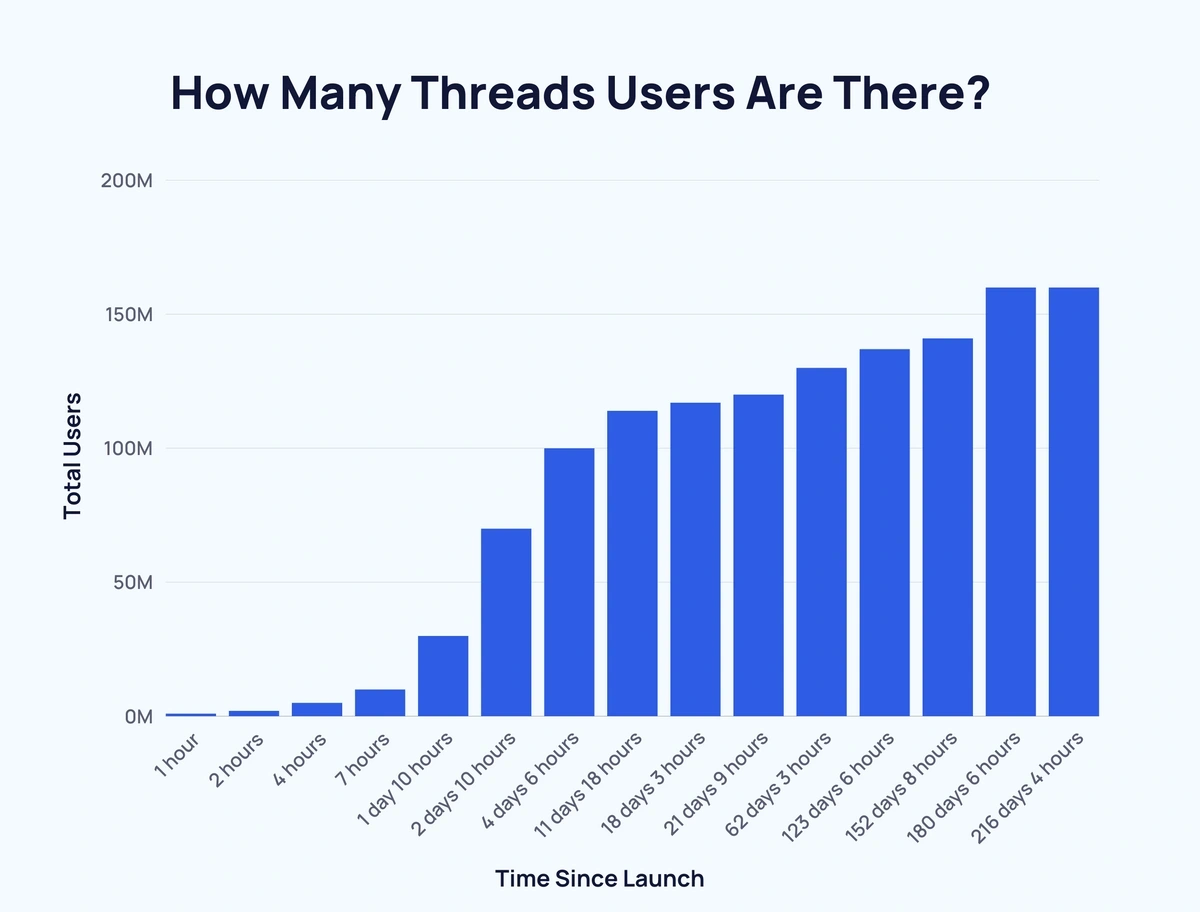 Number Of Threads Users (February 2024)