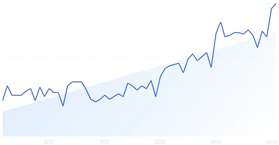 18 Companies & Startups Revitalizing Travel in 2024