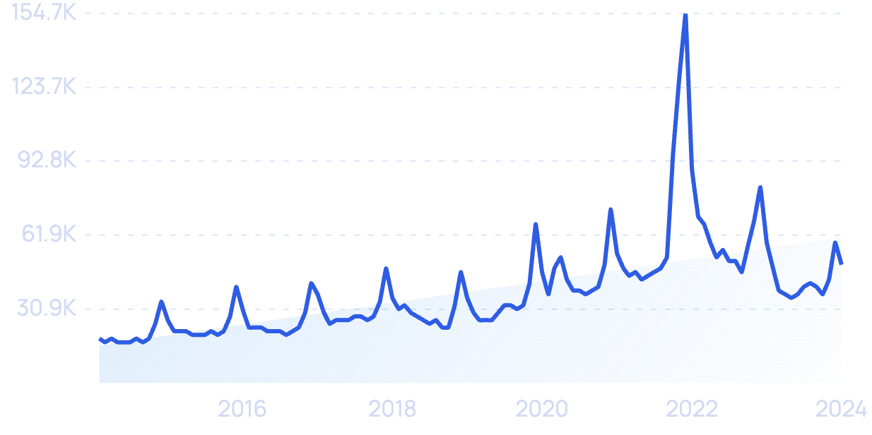 7 Cultural Trends For 2024-2027