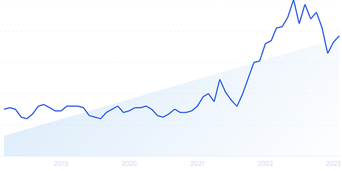 Top 5 CB Insights Alternatives & Competitors (2024) Top 5 CB Insights Alternatives & Competitors (2024)