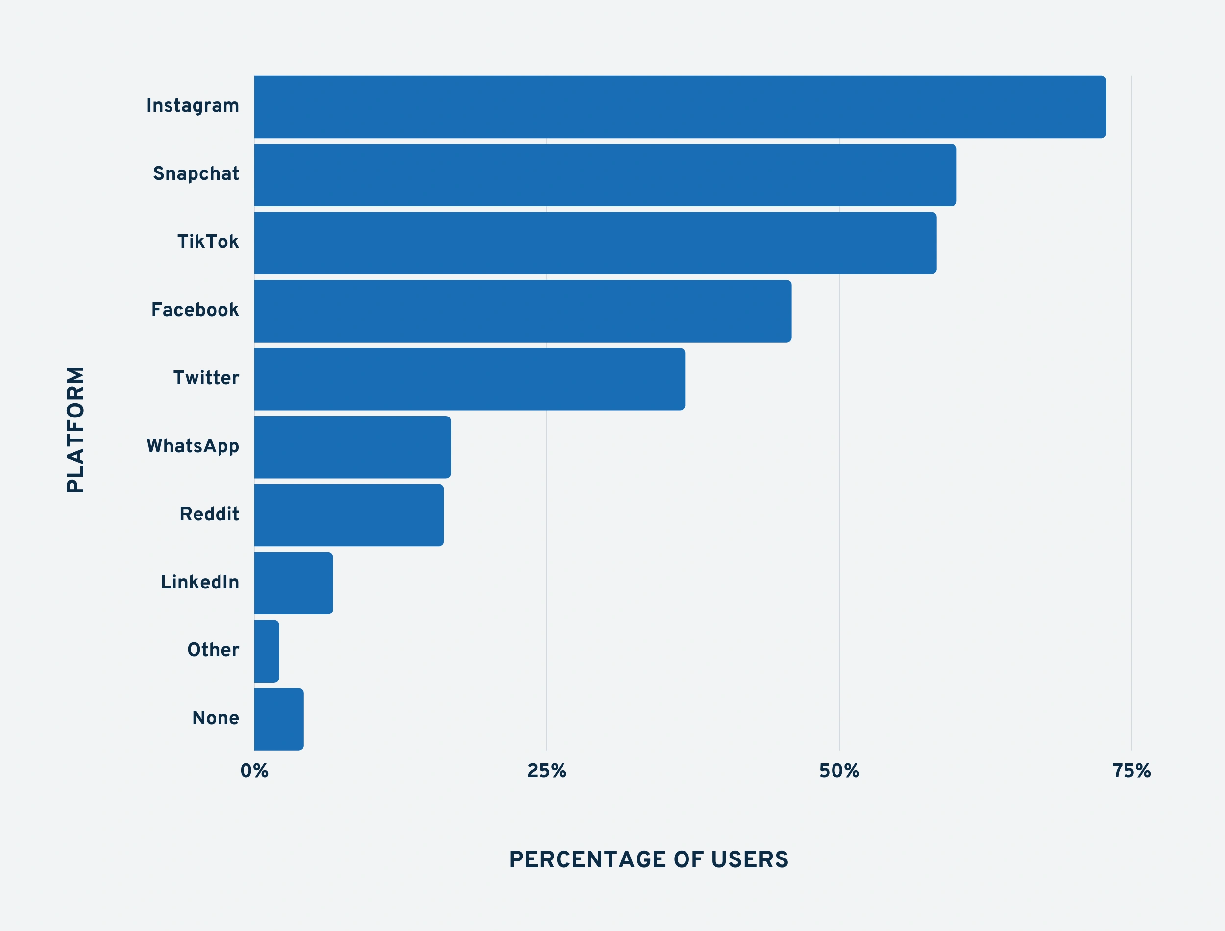 7 Key Gen Z Trends for 2022