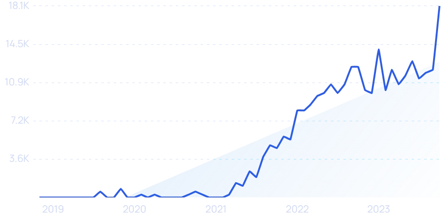 25 Trending Machine Learning Startups