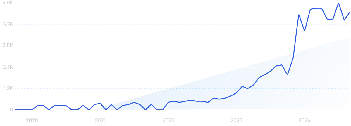 Top Trending Topics (November 2024)