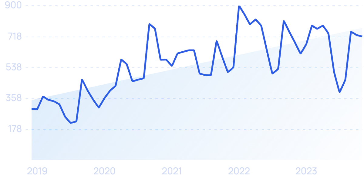 5 Important Data Storage Trends 2024-2026