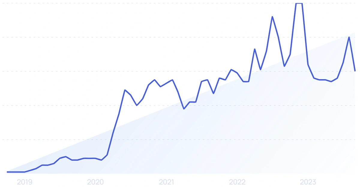 Top Trending YouTube Topics (October 2023)
