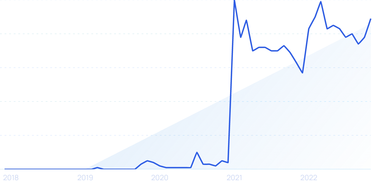 25 Trending Companies (2023)