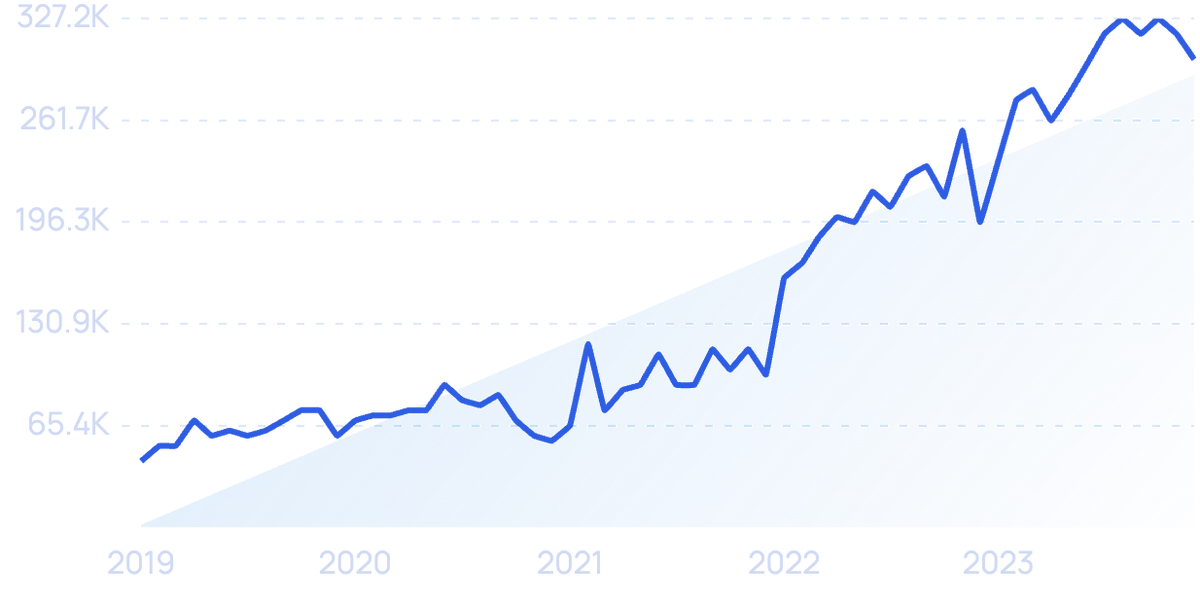 30+ Incredible Big Data Statistics (2024)