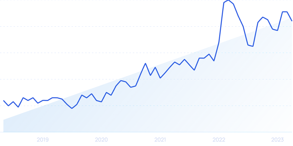 5 Key Big Data Trends (2023 & 2024)