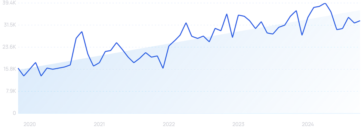 Top Trending Topics (October 2024)