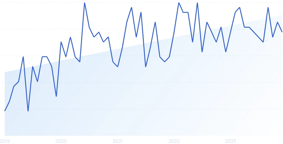 36 Growing B2B SaaS Startups (2024)
