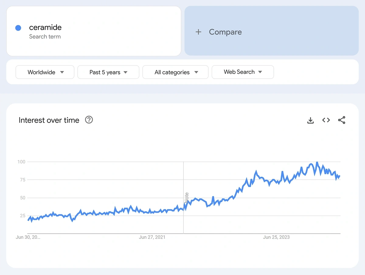 How to Spot Trends Before They Happen