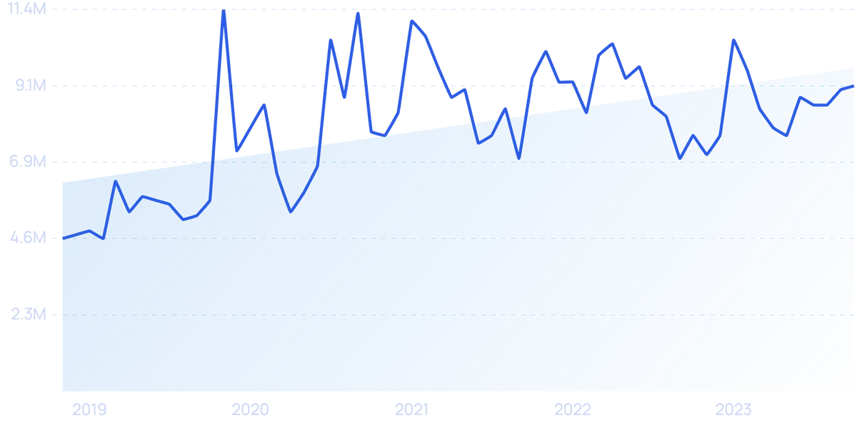 6 Product Development Trends (2023-2025)