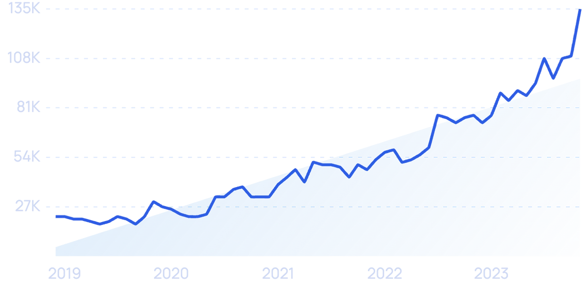 25+ New Generation Z Statistics (2024)