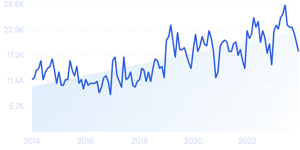 5 Key Consumer Product Trends (2024-2026)