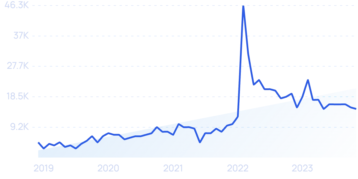 12 Emerging Education Trends (2024-2027)
