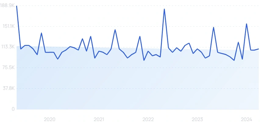 18 Growing Delivery Companies & Startups (2024)