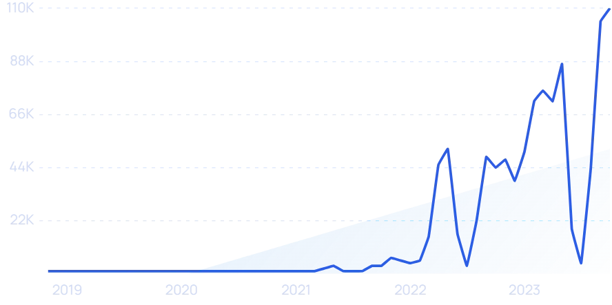 25 Fastest Growing Startups In 2023