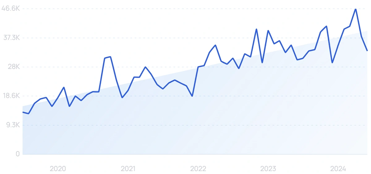 Top Trending Topics (July 2024)