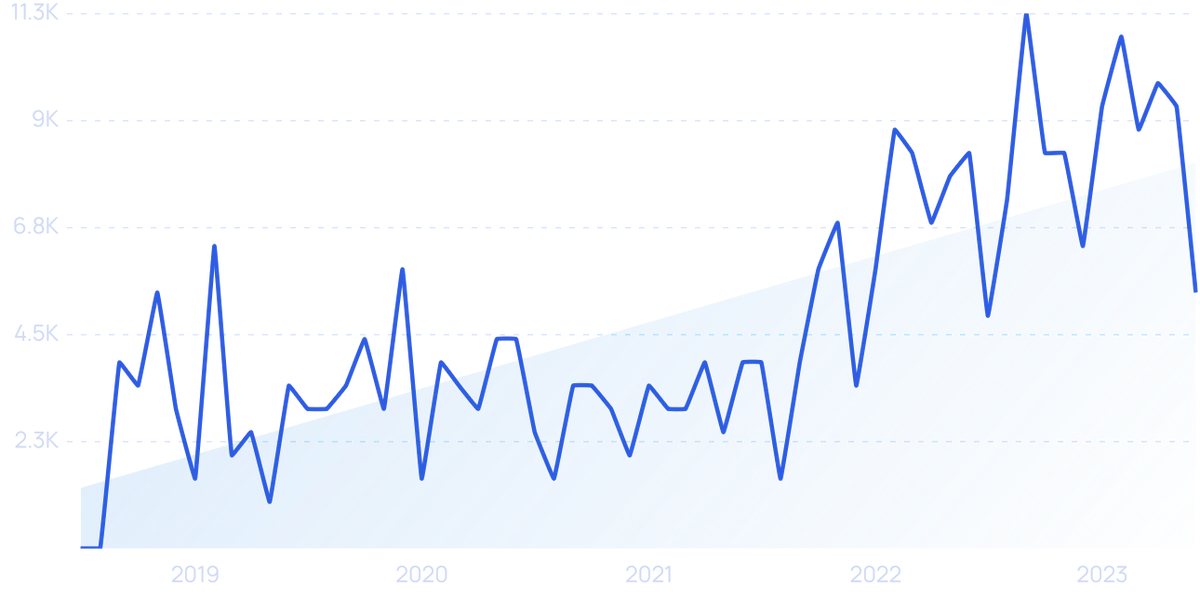 20 Rising Analytics Startups (2023)
