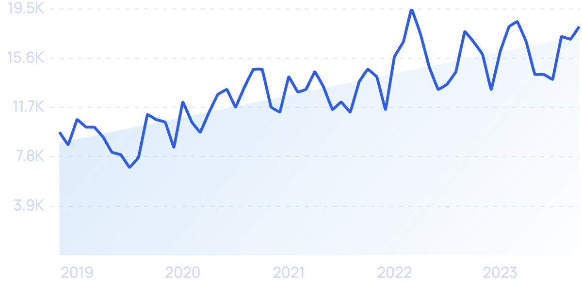 10 Key Economic Trends for 2024-2026