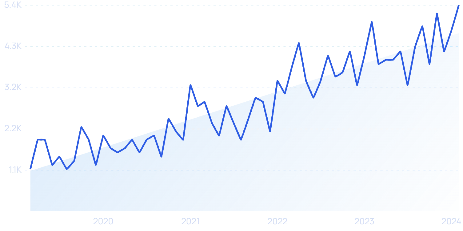 10 Top Economic Trends (2024 & 2025)