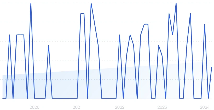 45 Rising IoT Companies & Startups (2024)