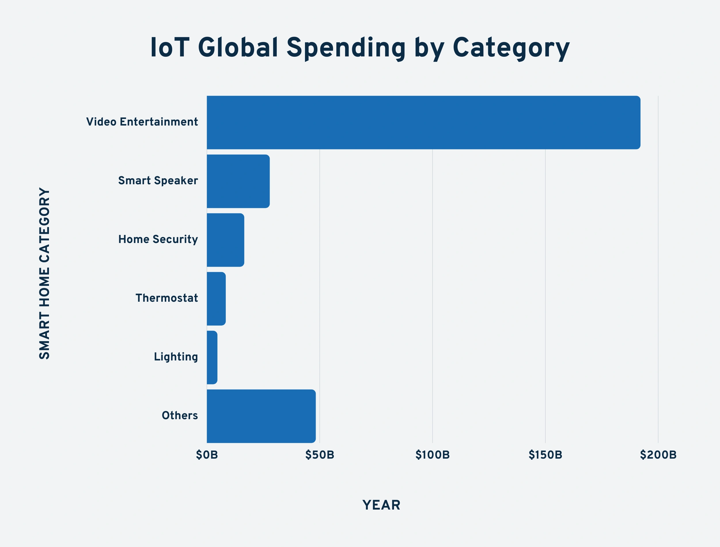 80+ Amazing IoT Statistics (2023-2030)