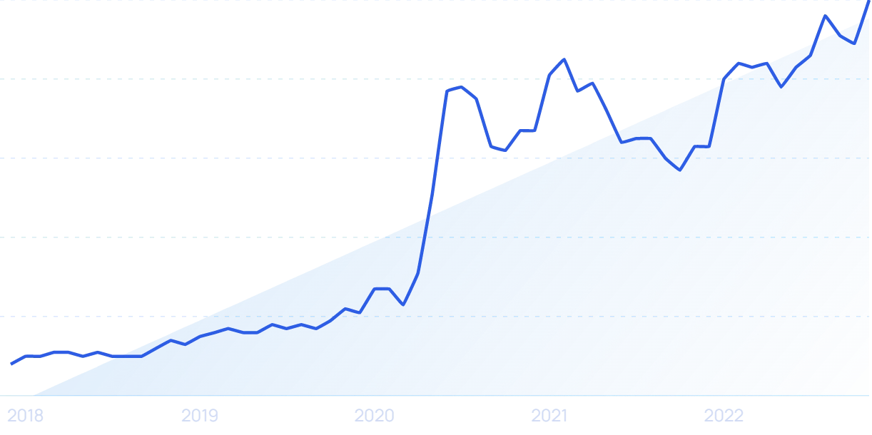 25 Trending Companies (2023)