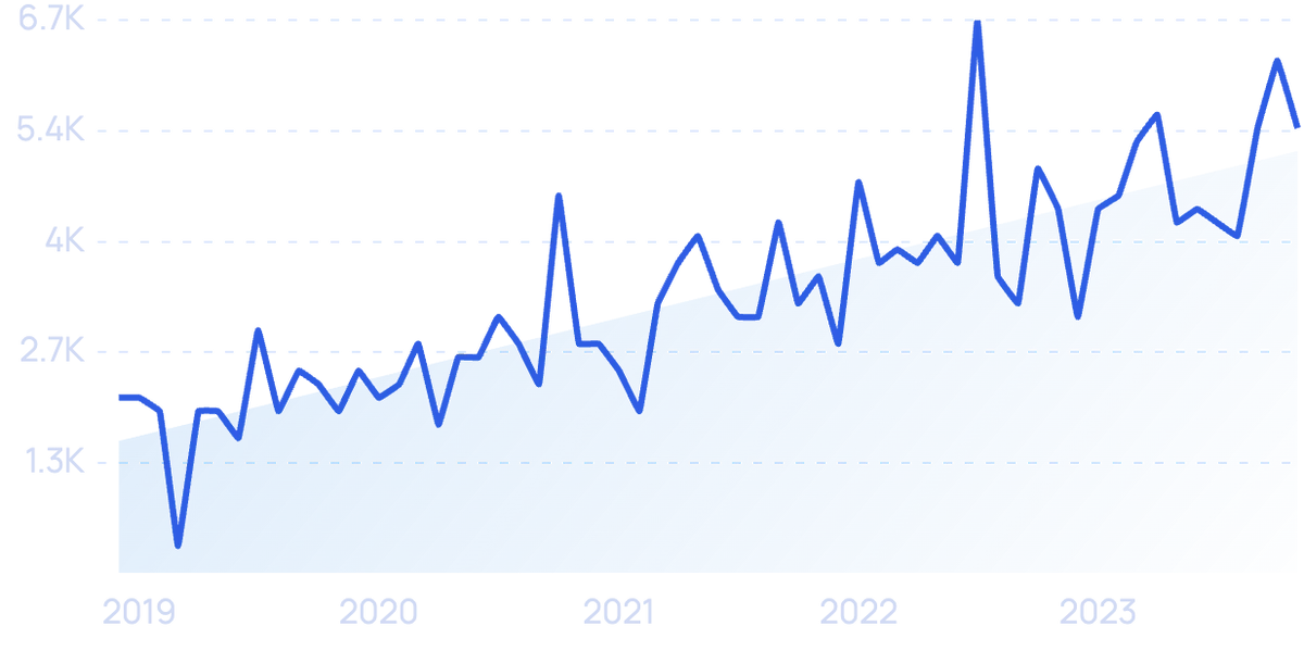 7 Key Data Science Trends For 2024-2027