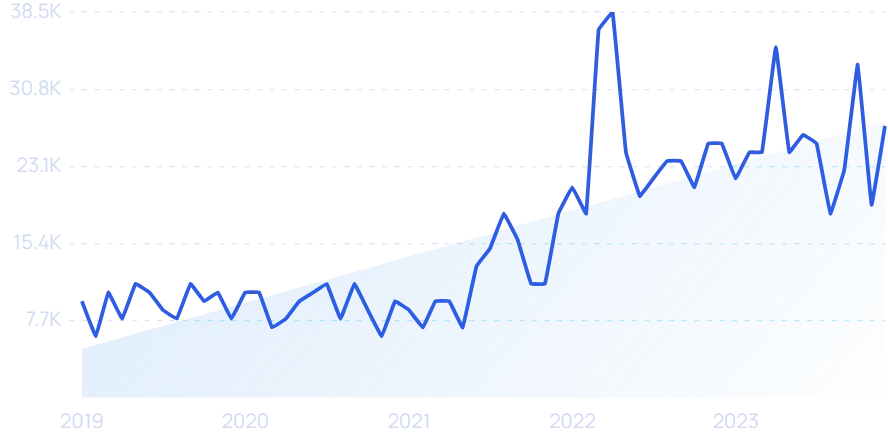 50 Fast-Growing Tech Companies & Startups (2024)