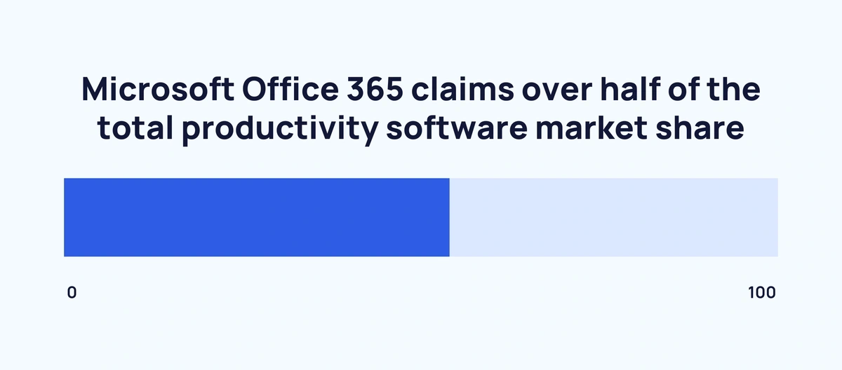 40+ Fascinating Remote Work Statistics (2023)