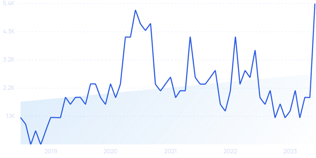 56 Fast-Growing Edtech Companies & Startups (2023)