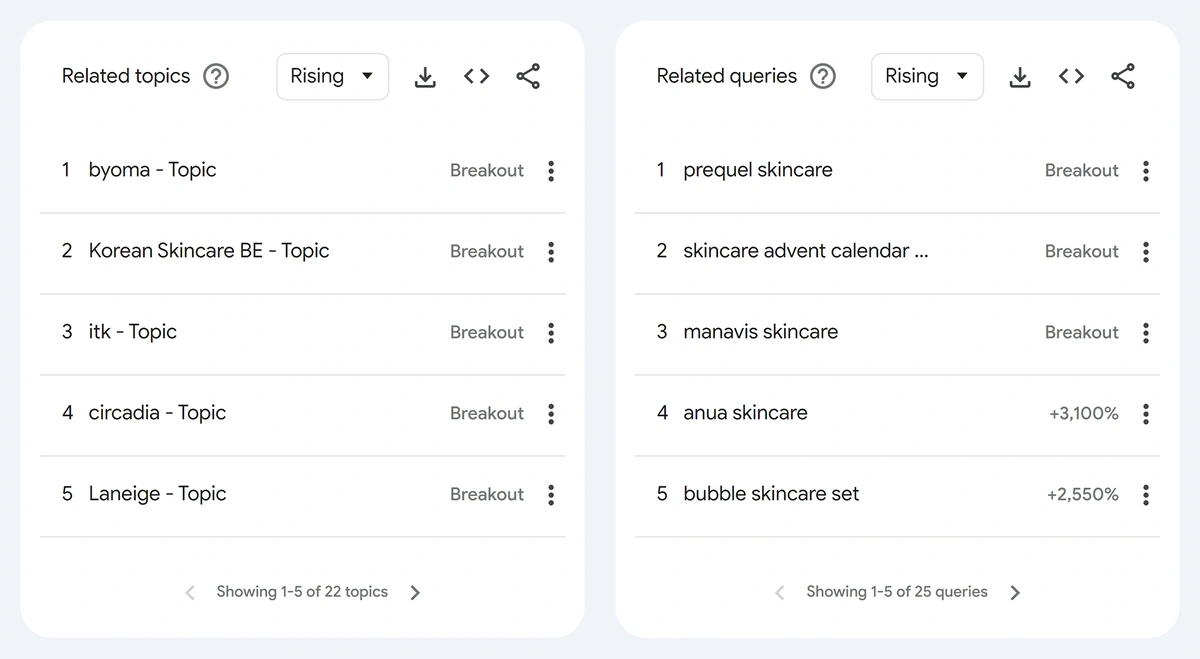 How to Spot Trends Before They Happen