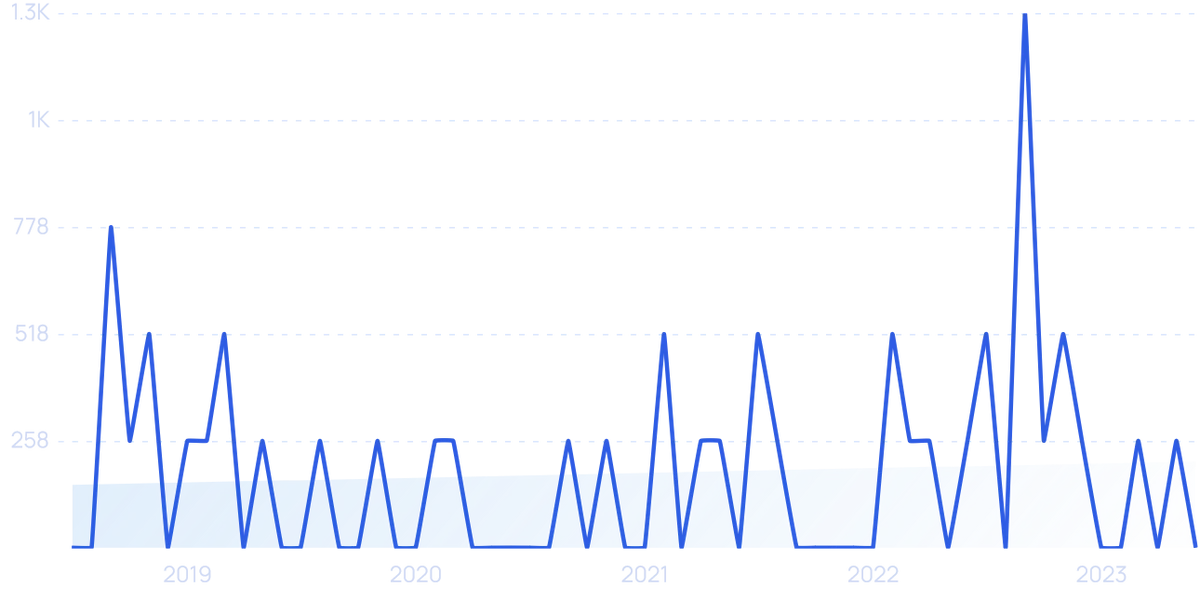 56 Fast-Growing Edtech Companies & Startups (2023)