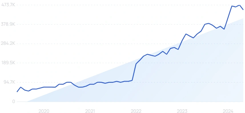 25 Fastest Growing Companies & Startups In 2024
