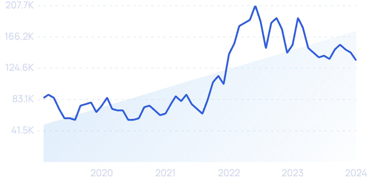 Top 7 Mega Trends Set to Define 2025