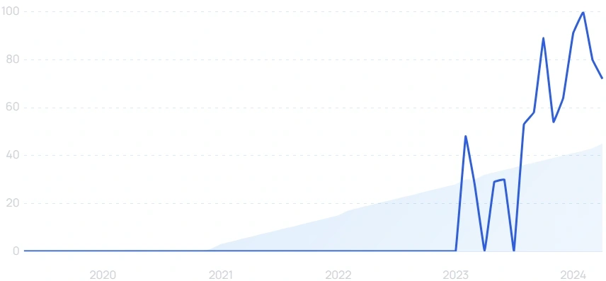 15 Quantum Computing Companies & Startups 2024