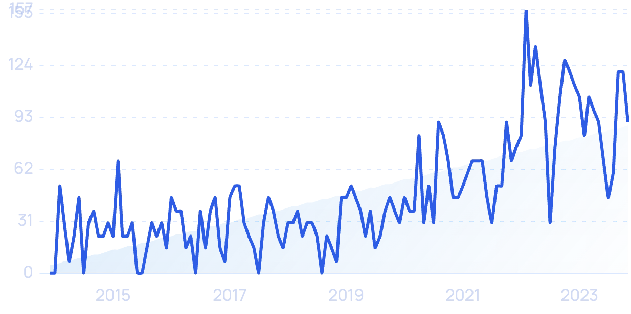 11 Construction Industry Trends to Watch (2024-2027)
