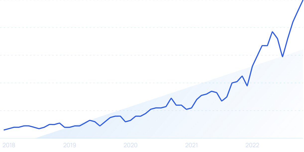 25 Trending Companies (2023)