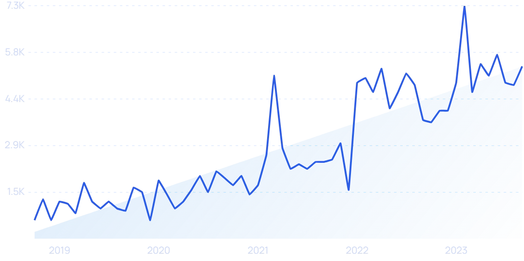 20 Soaring Aerospace Startups In 2023