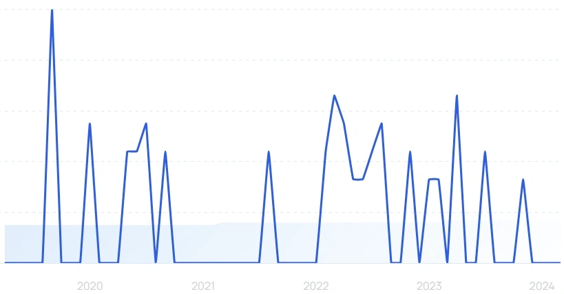 20 Soaring Aerospace Companies & Startups In 2024