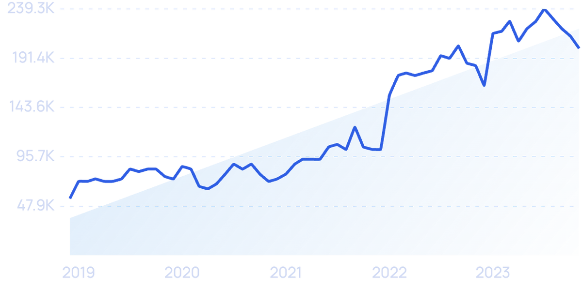 7 Key Data Science Trends For 2024-2027